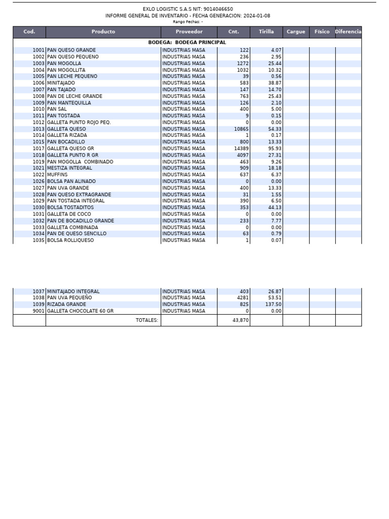 General Inventario | PDF