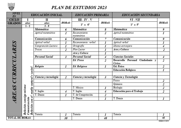 Plan de Estudios 2024 | PDF
