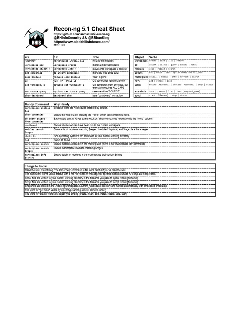 Recon NG 5.x Cheat Sheet Sheet1 1 | PDF | Filename | Regular Expression