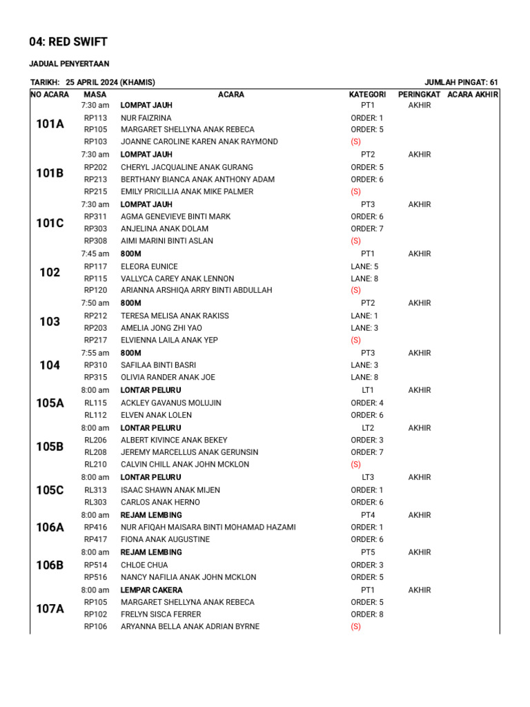 Jadual Peserta Rumah Sukan Red Swift 2024 | PDF | Malaysia | Onomastics