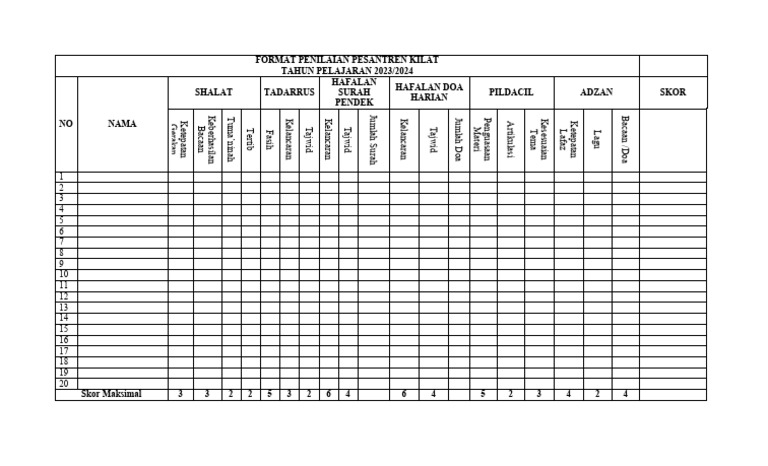 Format Penilaian Pesantren Kilat | PDF