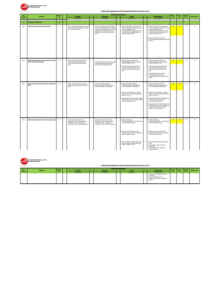 Checklist of Internal Audit at ISO Integrasi 9001,45001 & 14001 | PDF