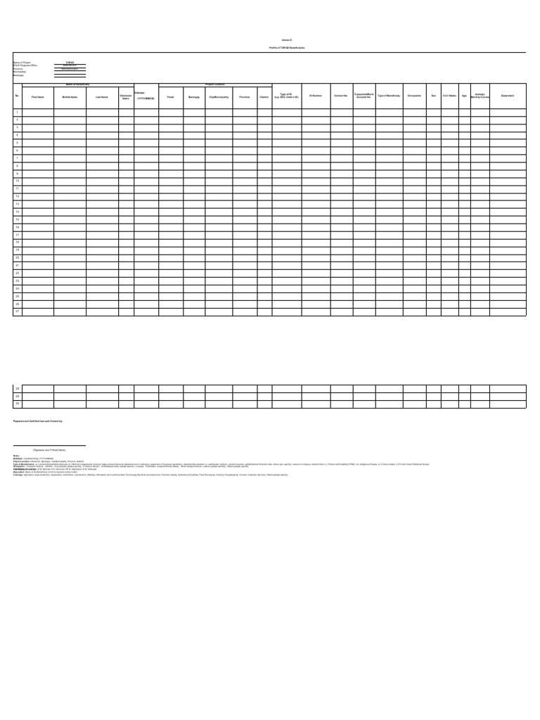 Profile of TUPAD Beneficiaries | PDF | Agriculture | Economies