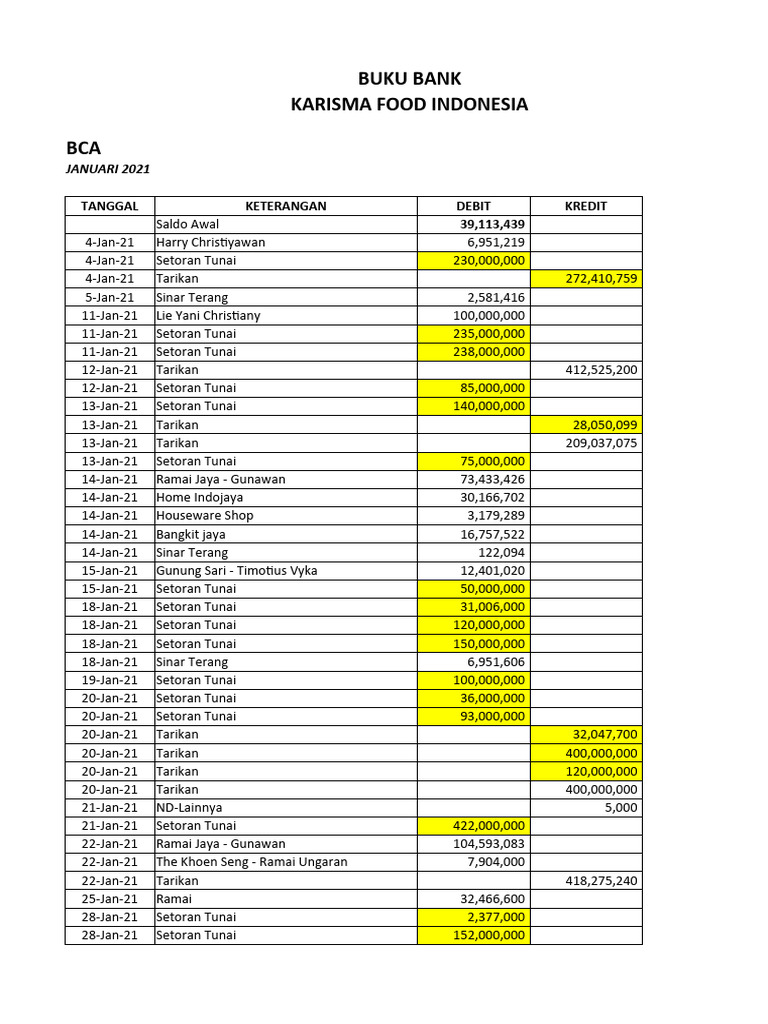 Buku Bank Bca Kfi 2021 | PDF