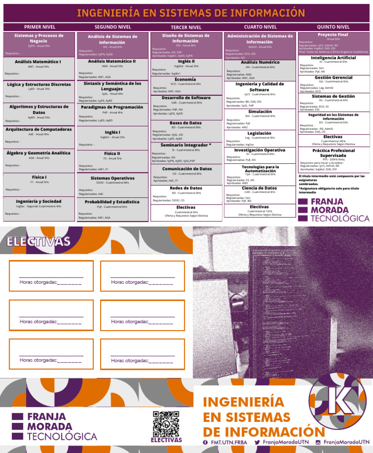 Plan de Estudio Sistemas Utn | PDF | Ingeniería | Tecnologías de la información