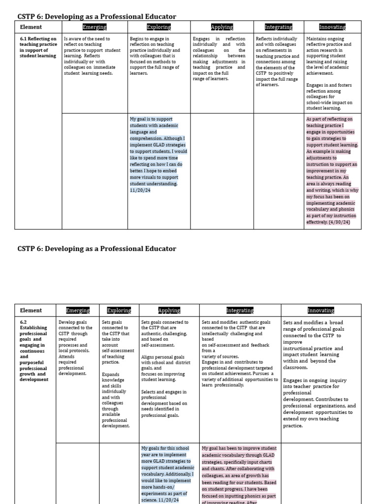 CSTP 6 Nava 043024 | PDF | Learning | Teachers