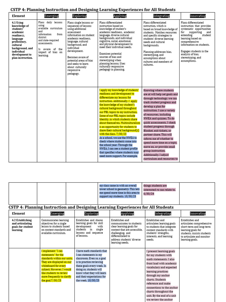 CSTP 4 Nava 043024 | PDF | Curriculum | Learning