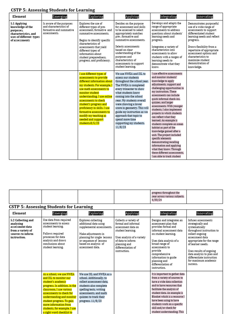 CSTP 5 Nava 043024 | PDF | Educational Assessment | Differentiated Instruction