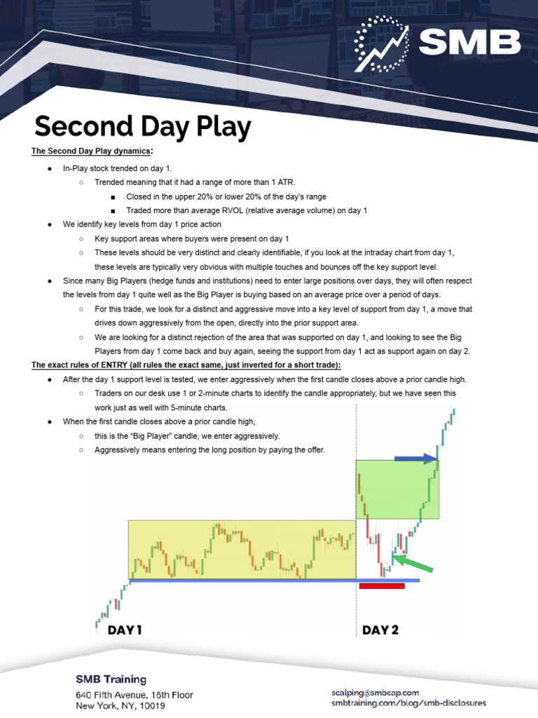 Second Day Play Cheat Sheet | PDF | Stocks | Microeconomics