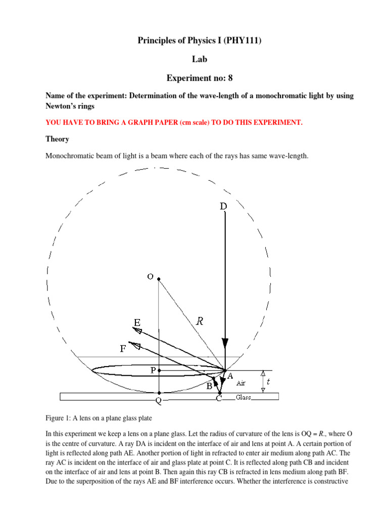 Determination of The Wave-Length of A Monochromatic Light by Using Newton's Rings | Download ...