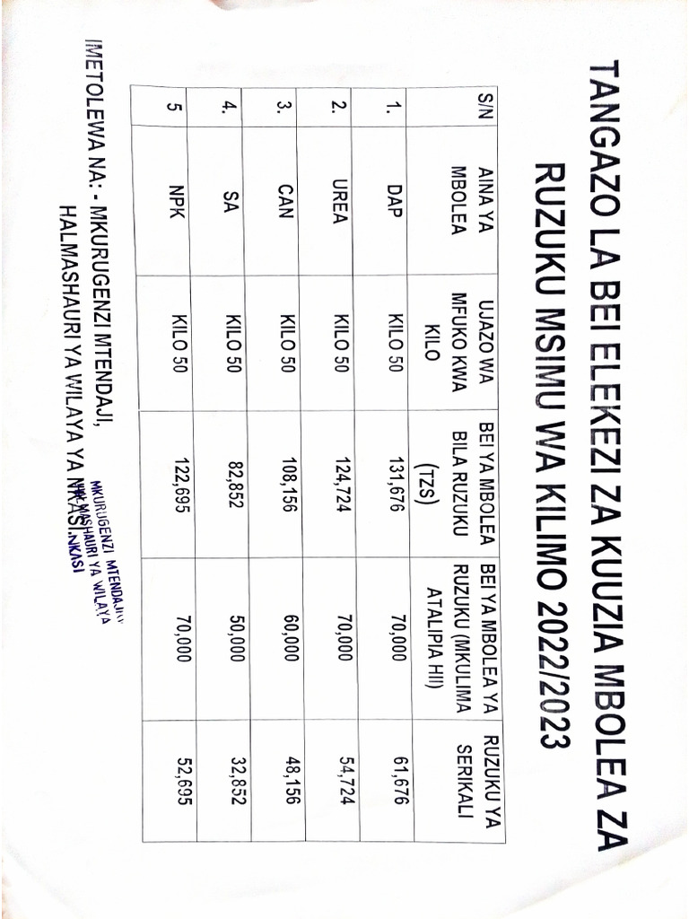 Bei Elekezi Ya Mbolea | PDF