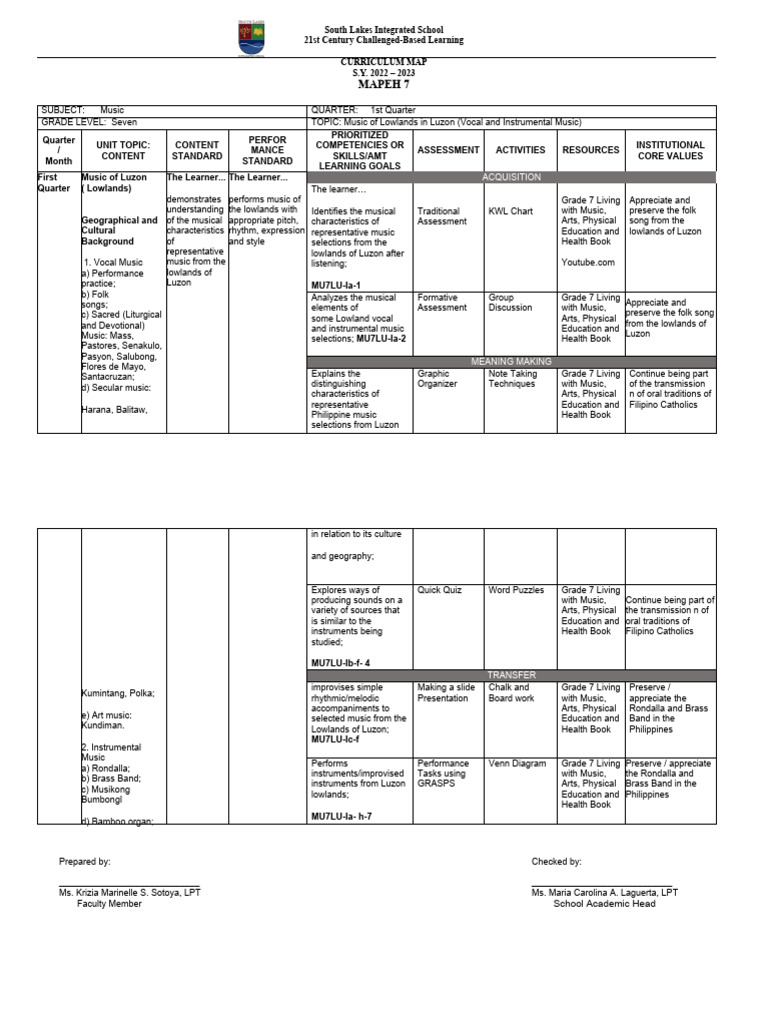 Music 7 Cmap | PDF | Learning | Curriculum
