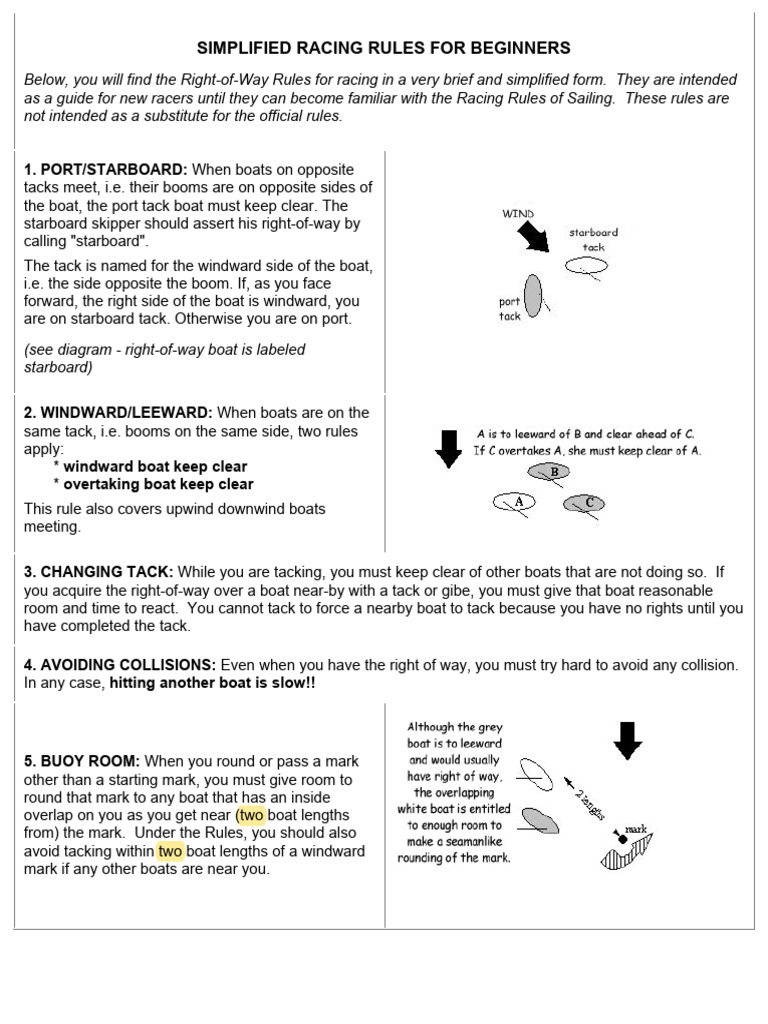 Racing Rules for Beginners | PDF | Windward And Leeward | Wound