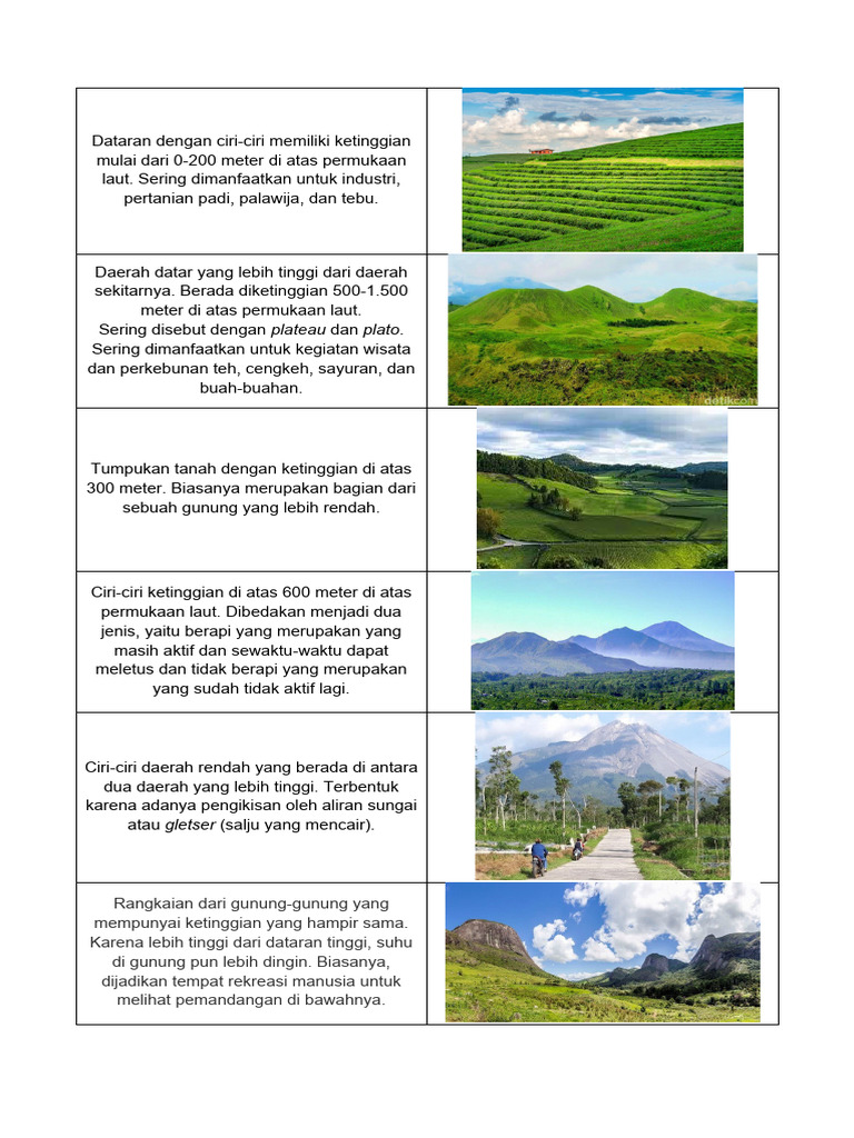 Daratan Dan Perairan Beserta Cirinya | PDF