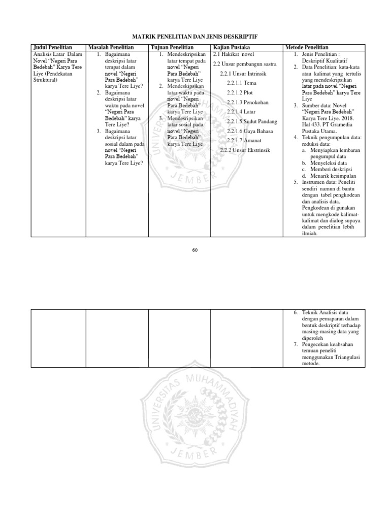 Matrik Penelitian | PDF