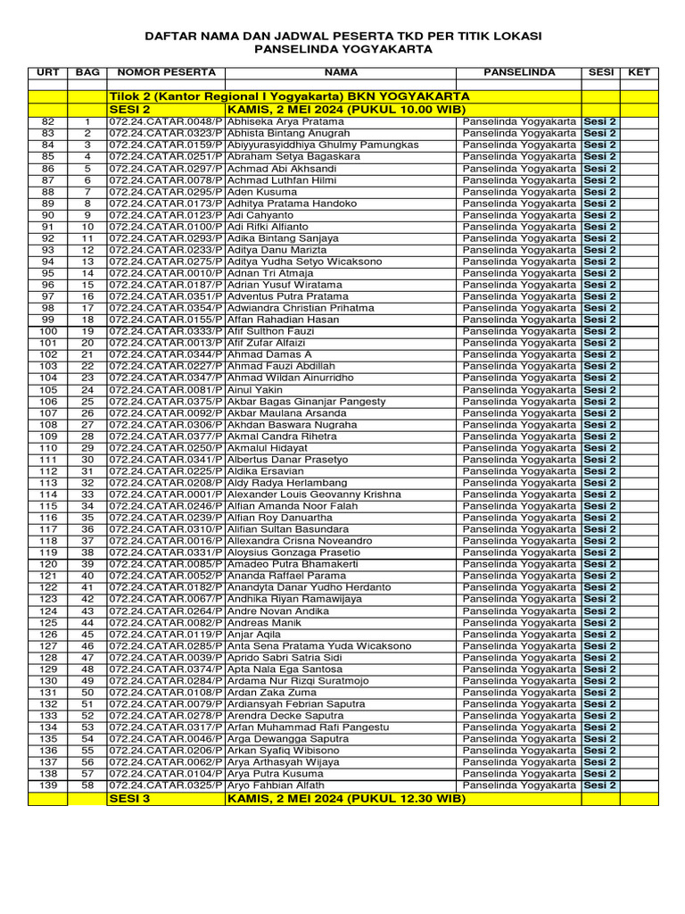 Daftar Nama Dan Jadwal TKD | PDF