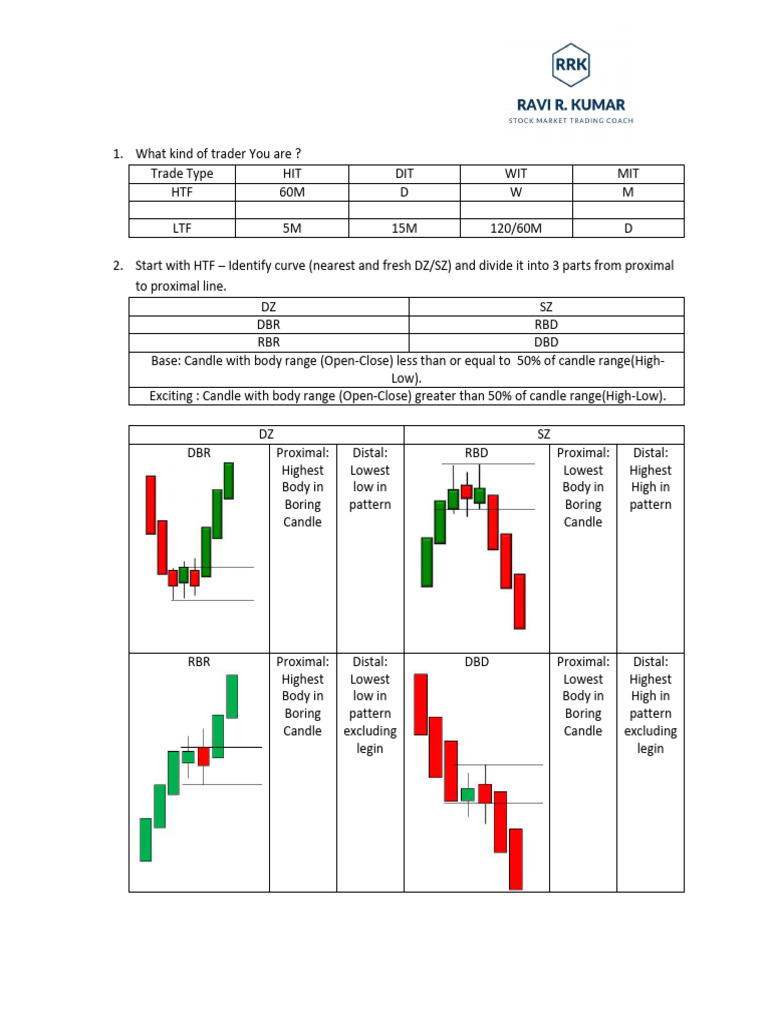 Know The Pulse Masterclass 4 Patterns | PDF | Economies | Financial Markets