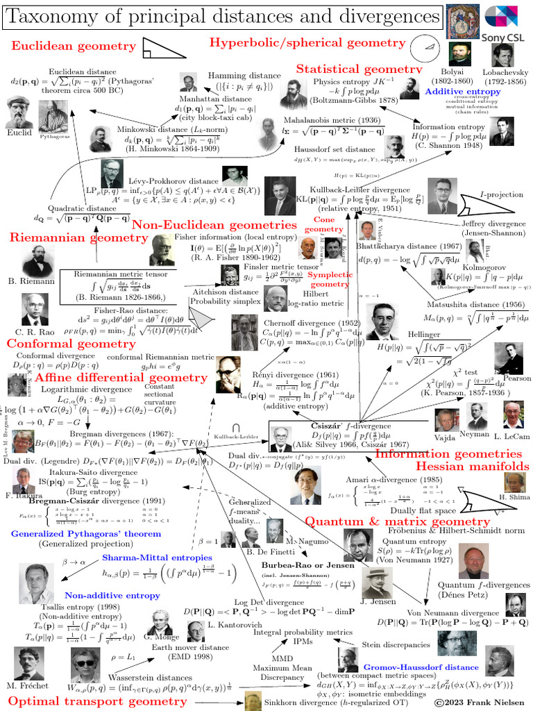 Poster Distances | PDF | Distance | Geometry