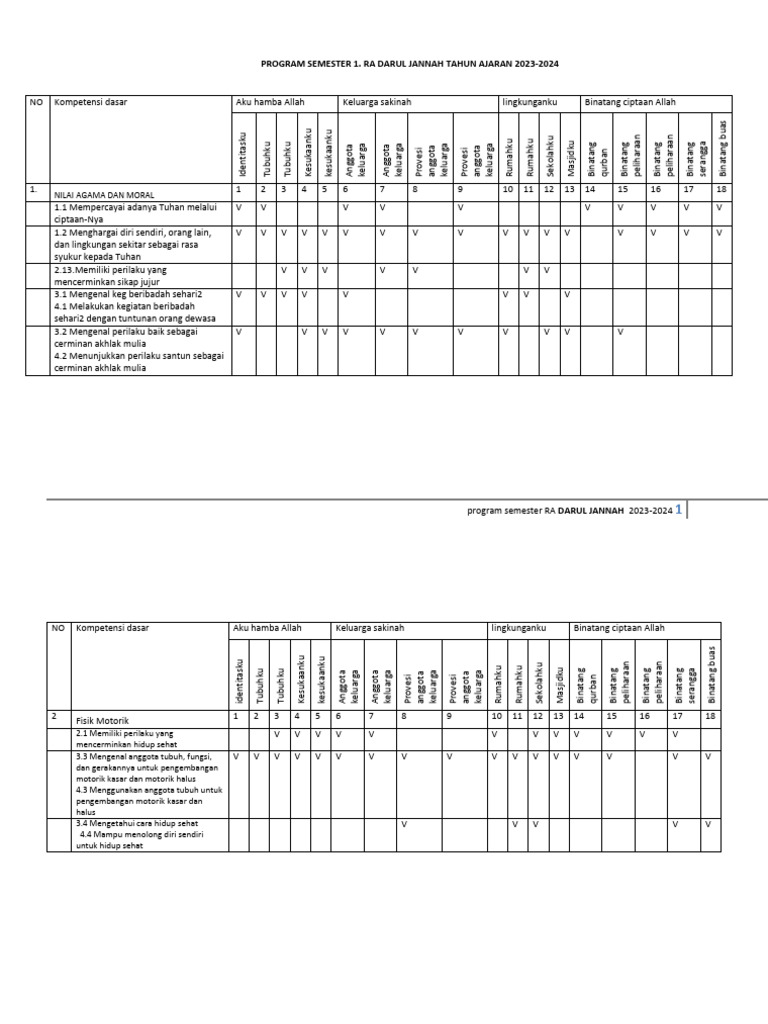 Promes A RA Ganjil - Programpendidikan | PDF
