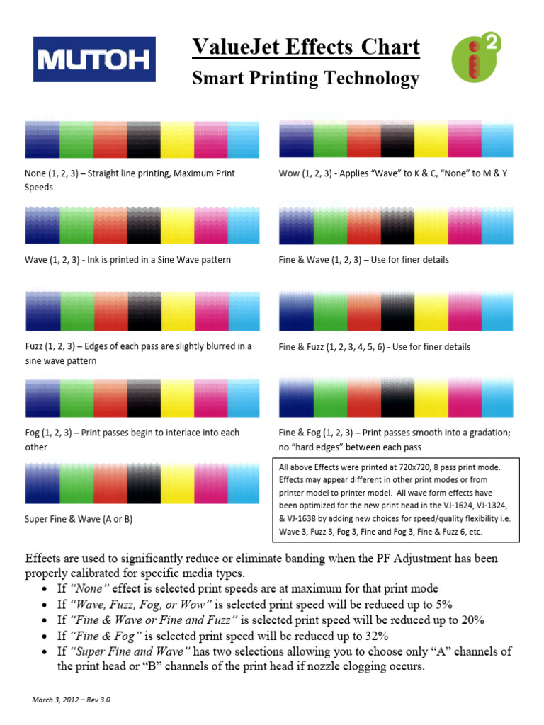 New VJ Effects Chart Large | PDF