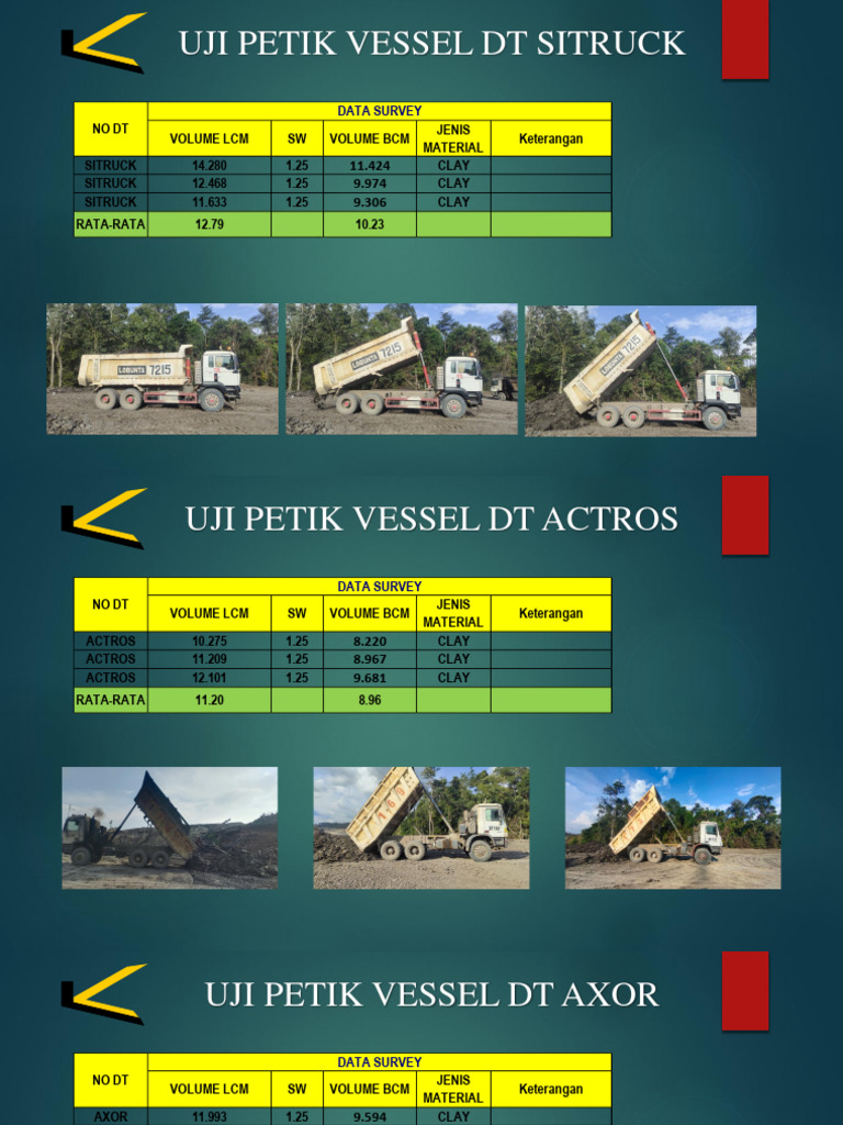 Uji Petik Vessel Week3 April 2024 | PDF