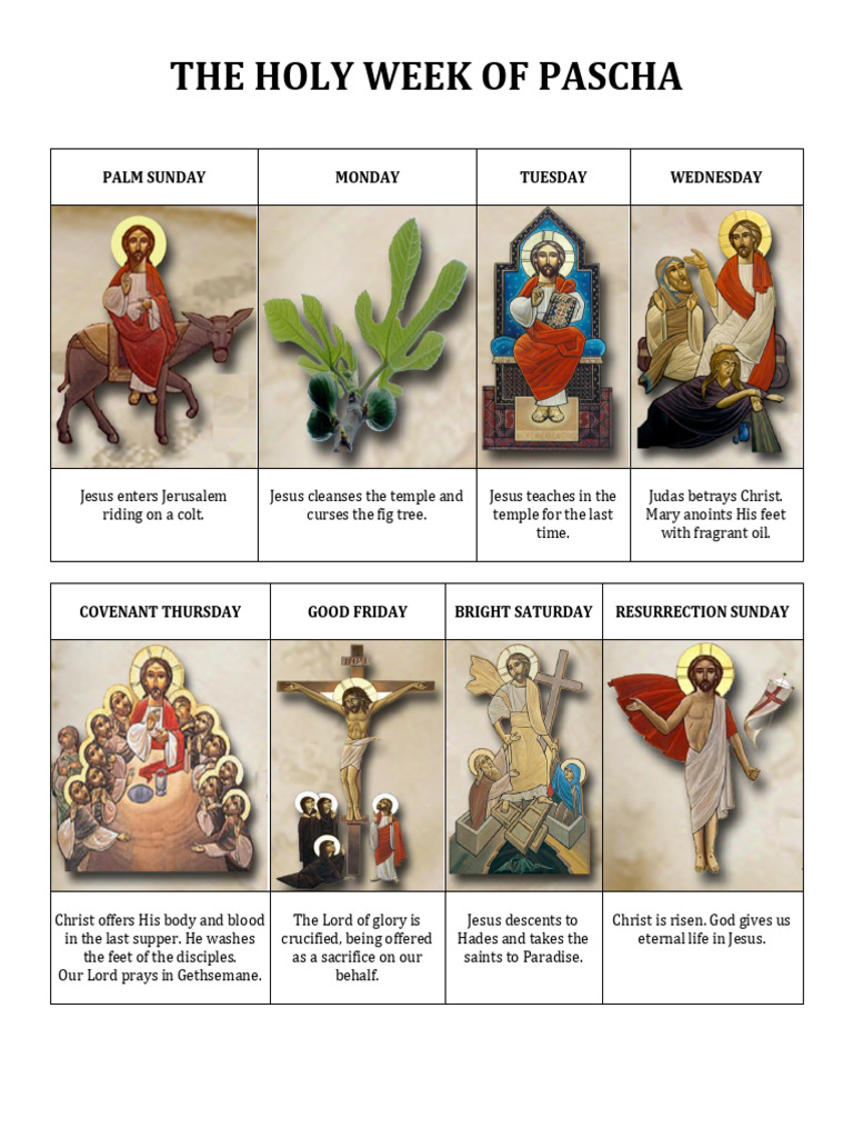 Pascha Week Contemplations | PDF | Jesus | Eucharist
