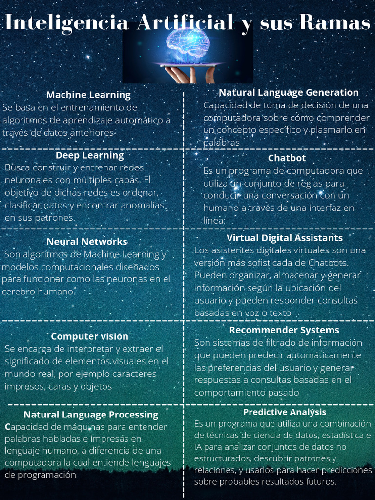 Daniela Murillo - Inteligencia Artificial y Sus Ramas | PDF | Aprendizaje automático ...