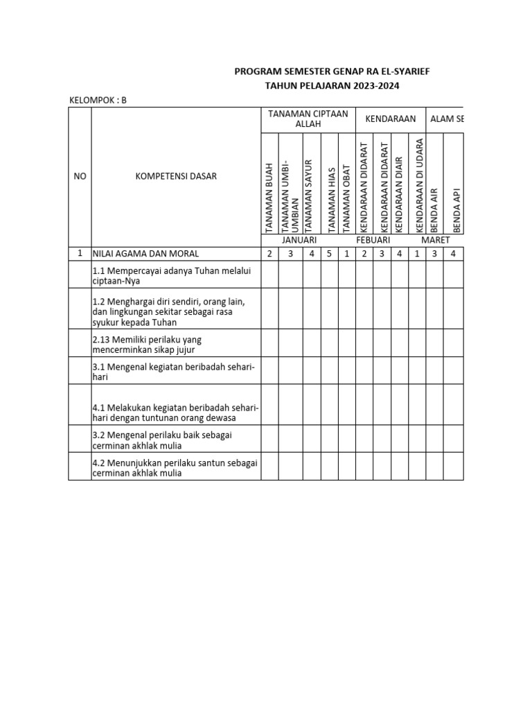 6 Program Pemetaan Pengembangan | PDF