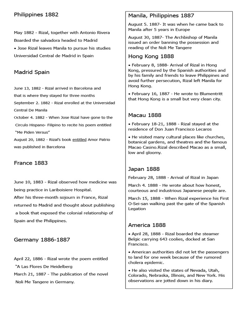 Rizal Mapping | PDF | Philippines–Spain Relations | Spanish East Indies