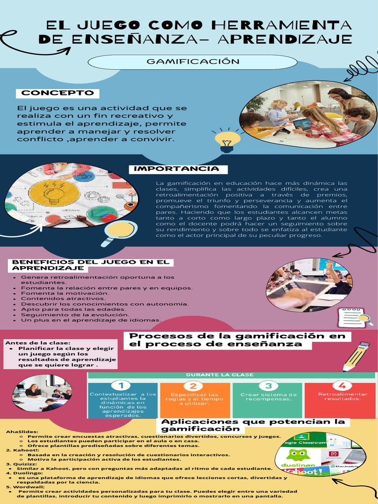 Infografía - El Juego Como Herramienta de Enseñanza Aprendizaje | PDF | Enseñando | Aprendizaje