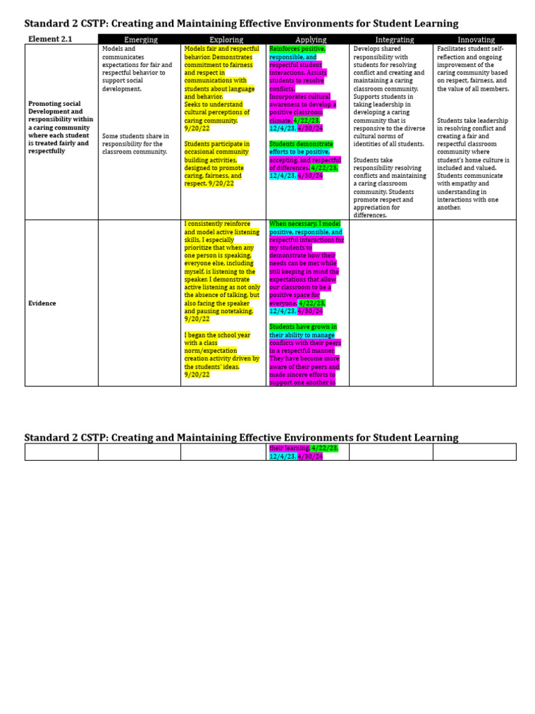CSTP 2 Molina 4 | PDF | Learning | Psychological Resilience