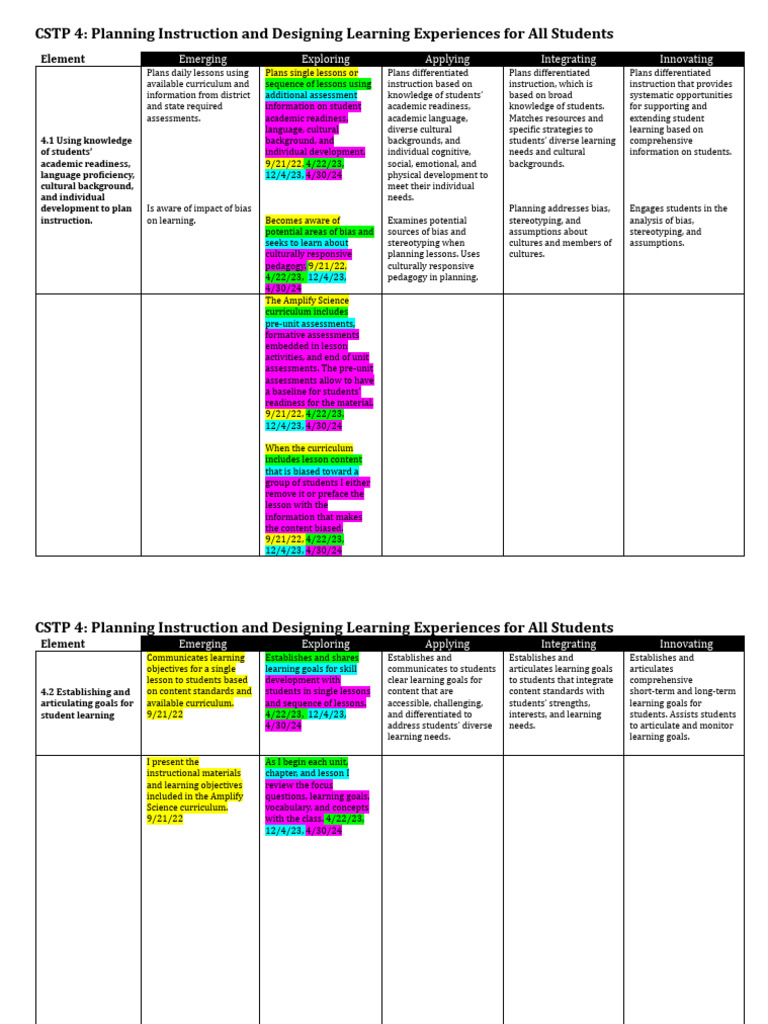 CSTP 4 Molina 4 | PDF | Learning | Curriculum