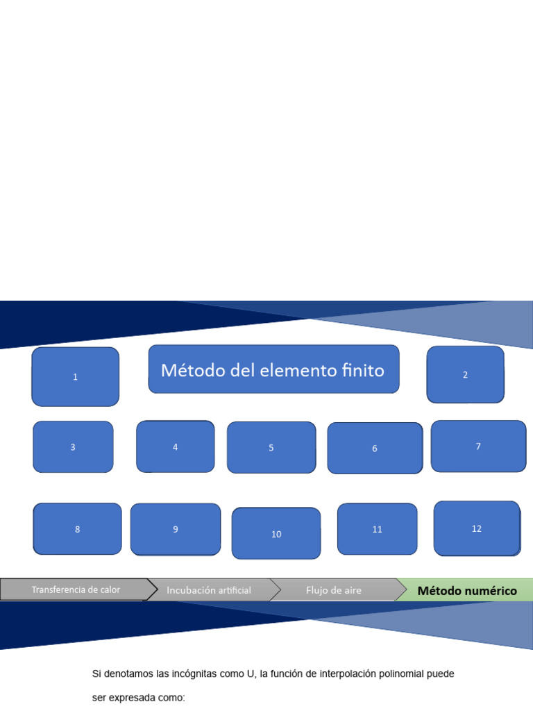 Método de Elemento Finito: Guía Completa | PDF | Método de elementos ...