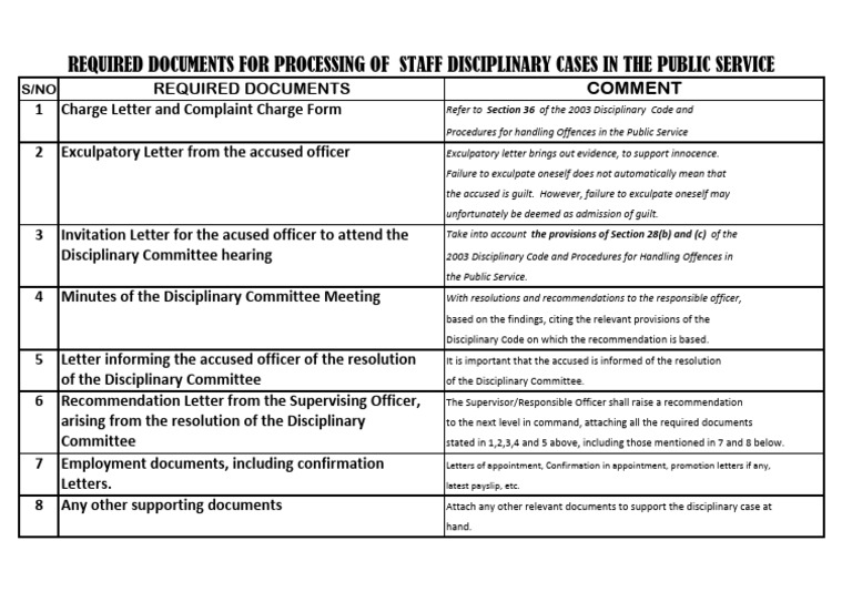 Requirements For Staff Disciplinary Cases | PDF | Legal Procedure ...