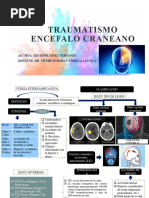 Canadian CT Head Rule | PDF