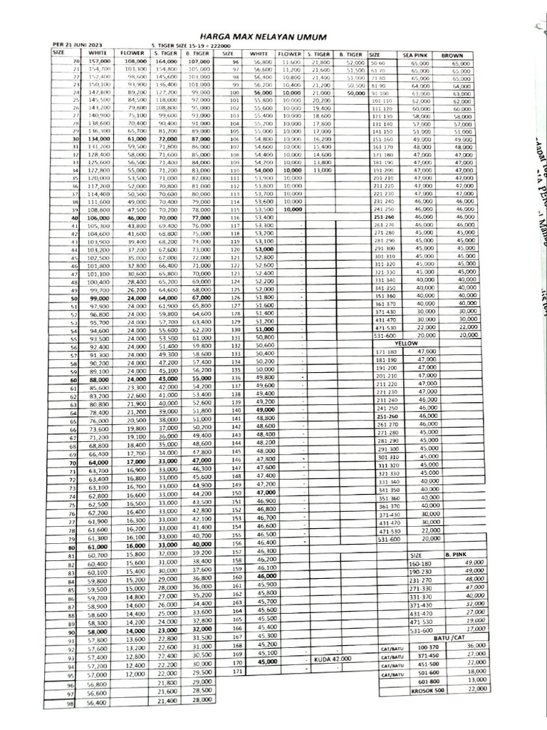 Tabel Udang | PDF