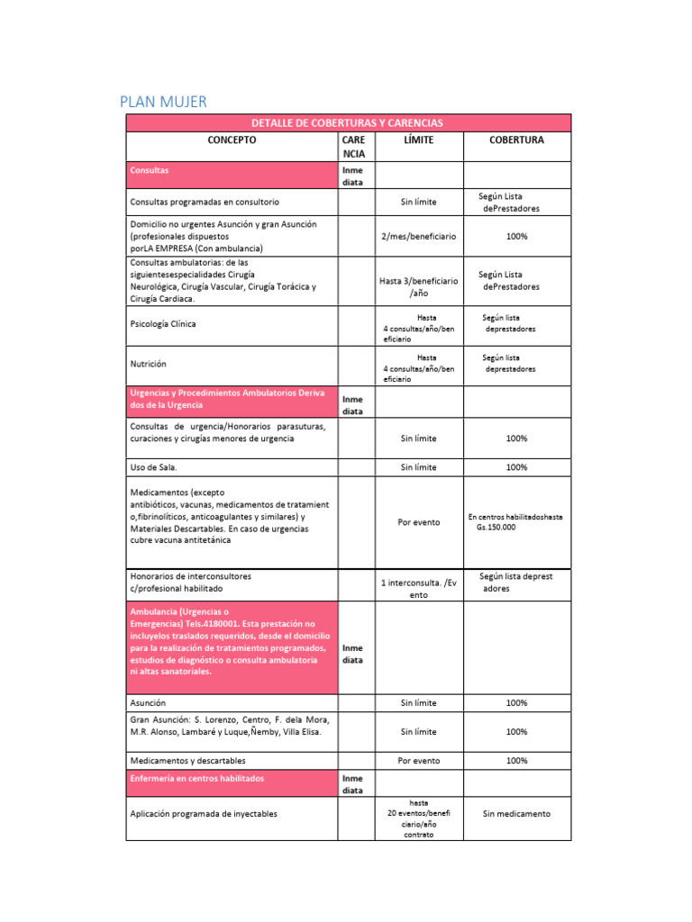 Plan MUJER - Detallado 2023 | PDF | Medicina CLINICA | Especialidades ...