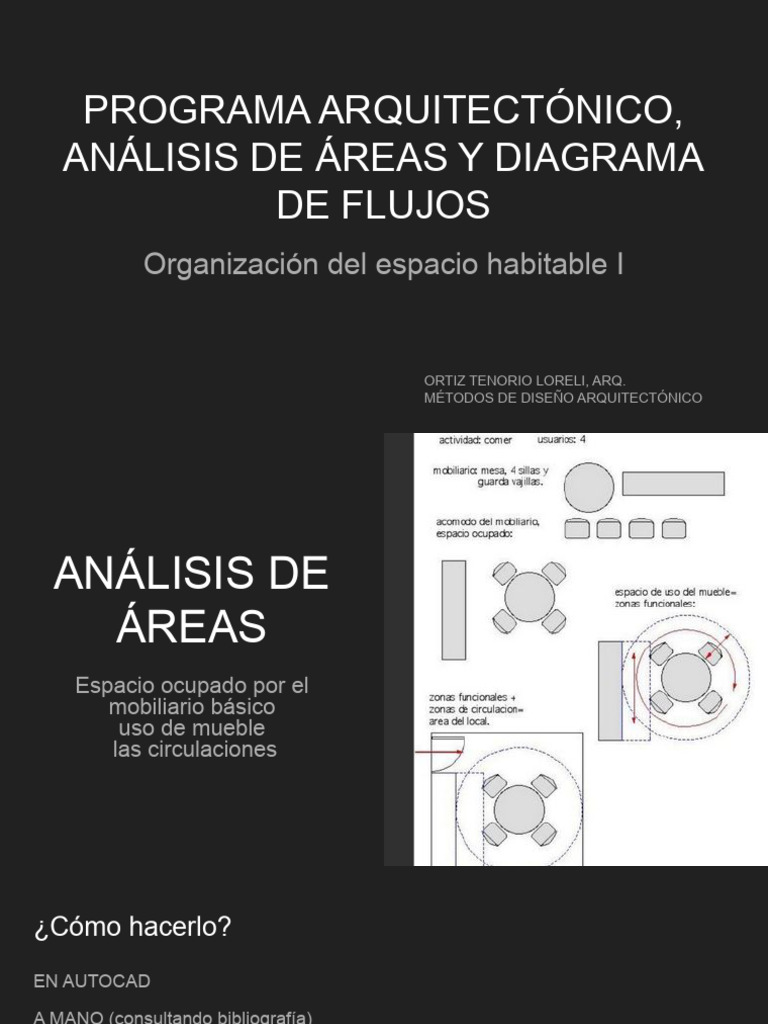 Programa Arquitectónico, Análisis de Áreas y Diagrama de Flujo | PDF