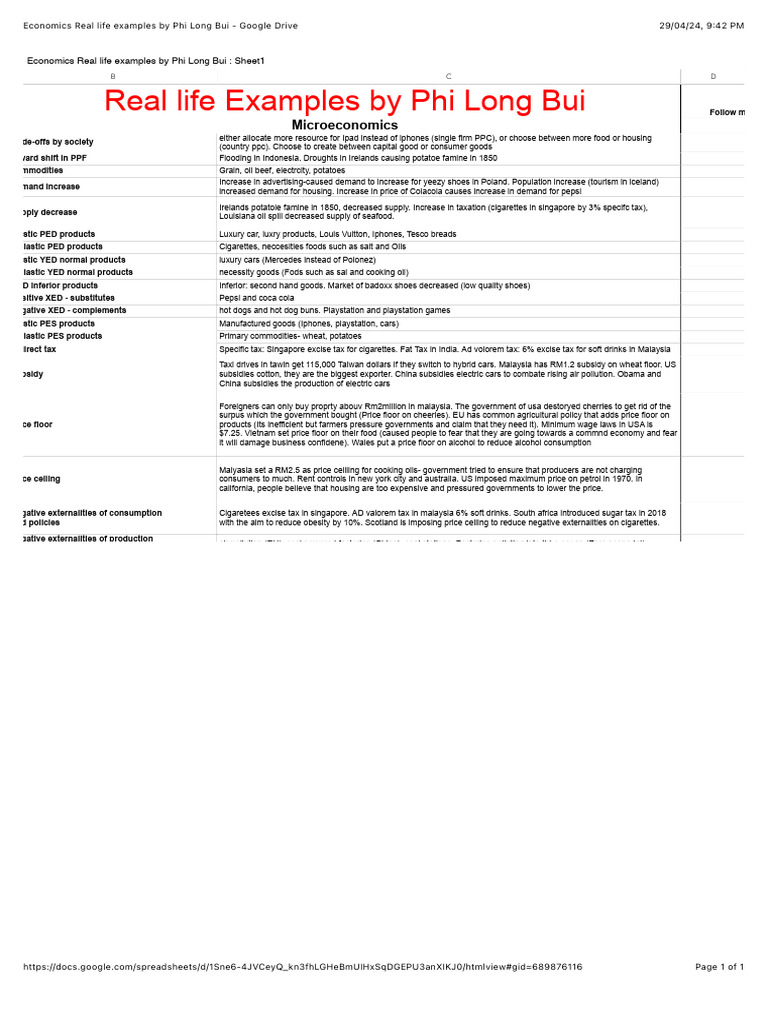 Economics Real Life Examples by Phi Long Bui - Google Drive | PDF ...