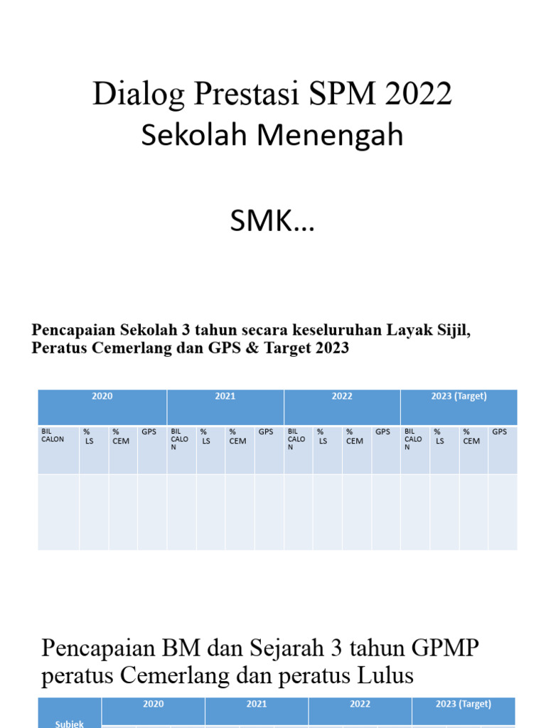 Templete Dialog Prestasi SPM 2022 | PDF