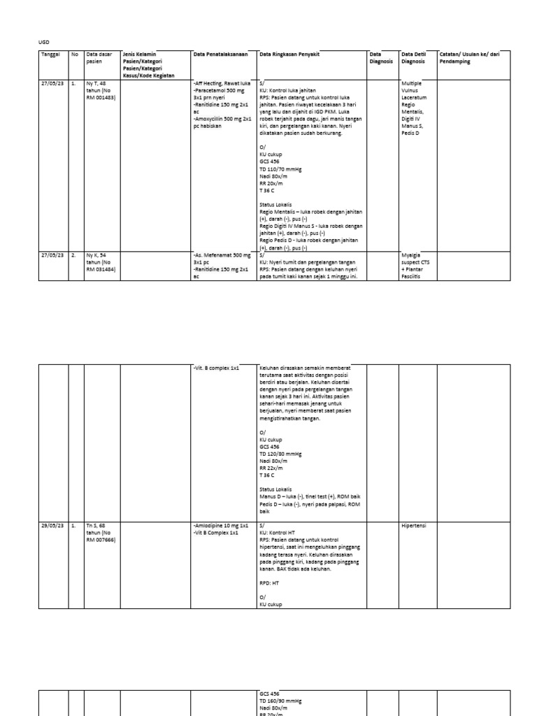 Borang Salma UKP PKM 2 | PDF
