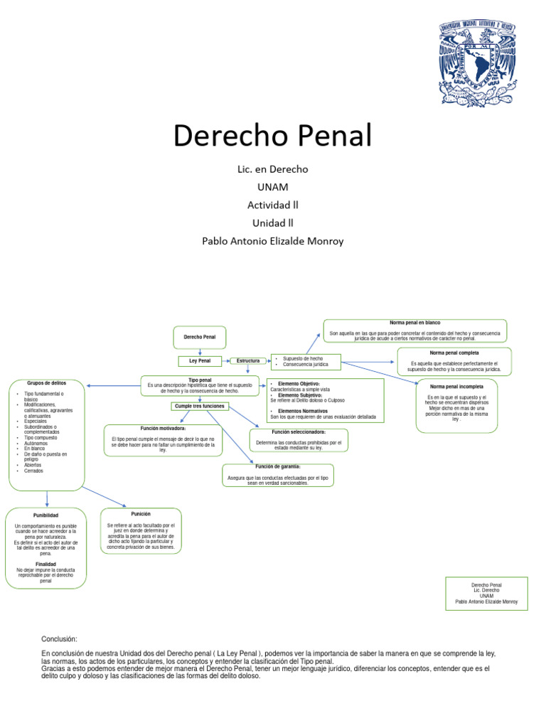 Estructura y Tipos del Derecho Penal | PDF | Derecho penal | Castigos