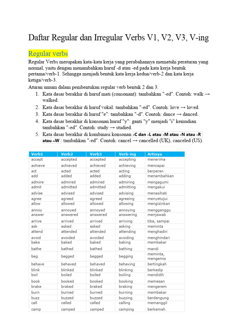 Berikut-Daftar-Regular-dan-Irregular-Verbs-V1-V2-V3 Dan Tenses | PDF | Linguistics | Grammar