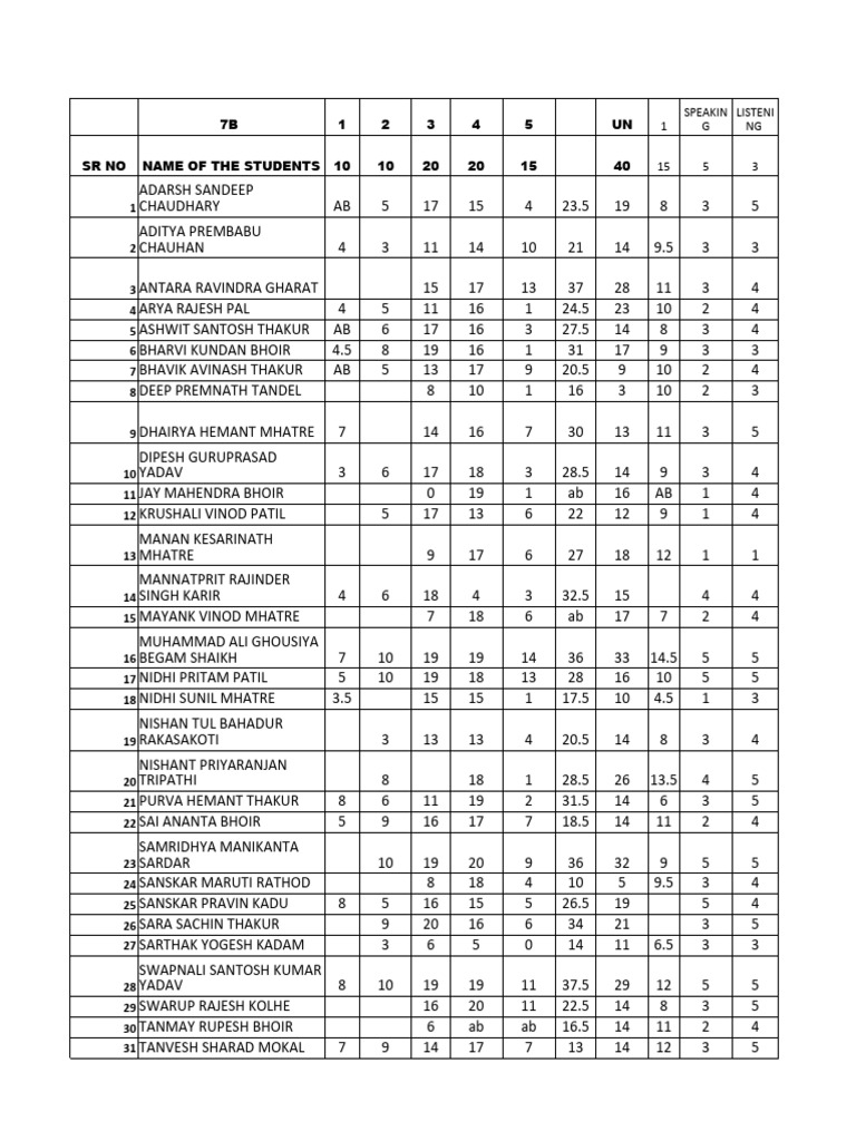 English Marklist 2023-24 | PDF