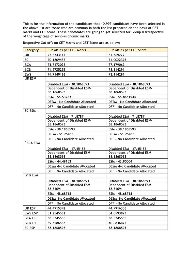 HSSC Cet Final Cut Off Marks | PDF