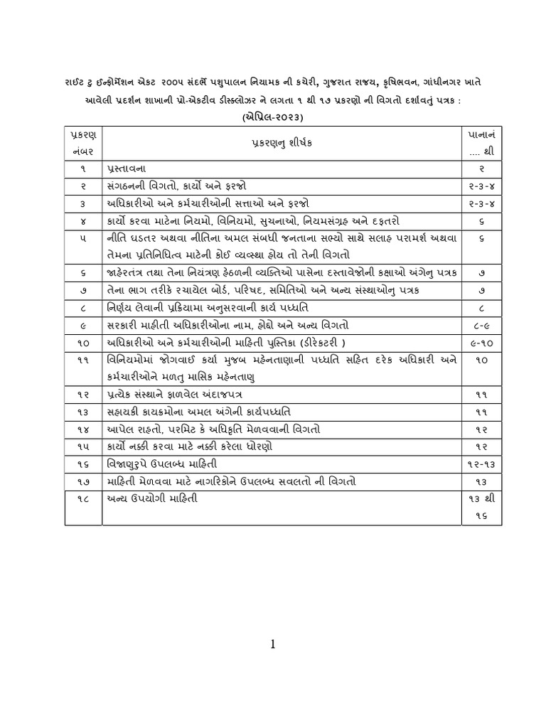 Revised RTI 24 5 23 | PDF