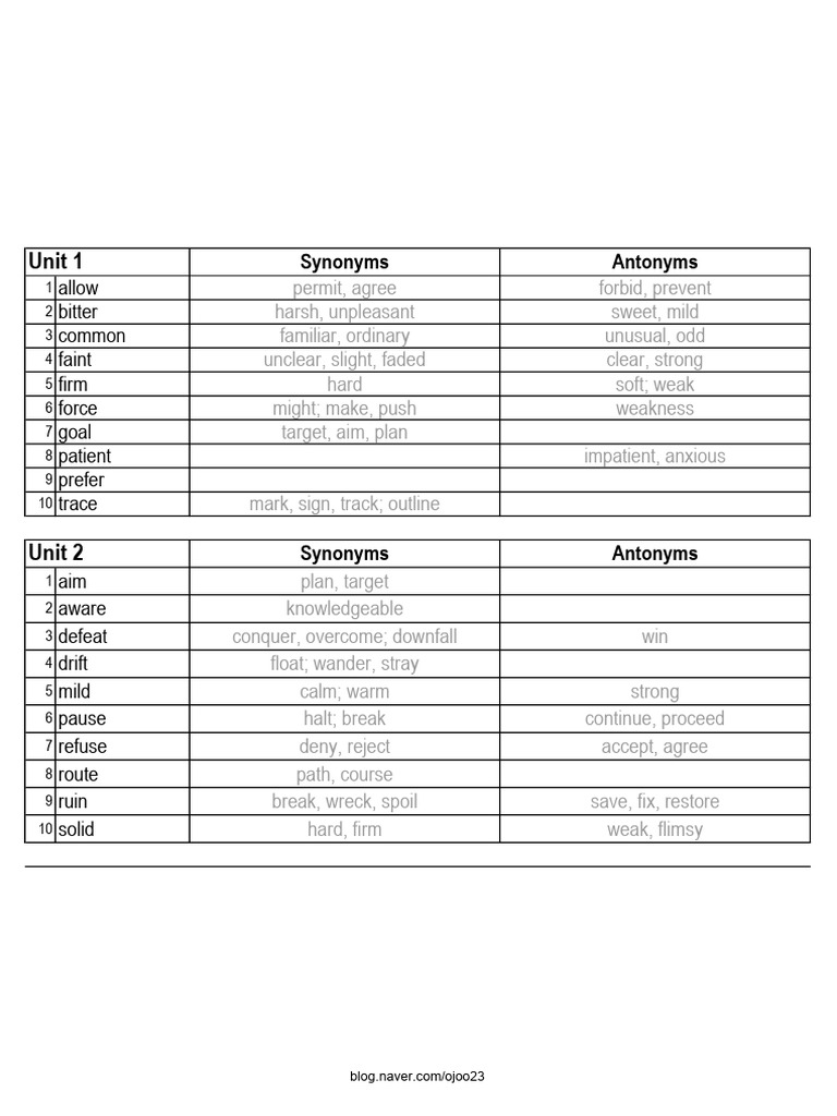 Comprehensive Synonyms and Antonyms List | PDF