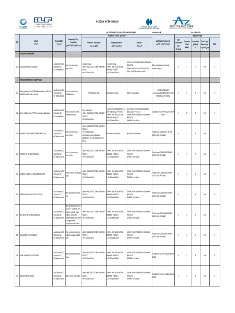 ITP AND Reports Only Approved | PDF | Welding | Construction