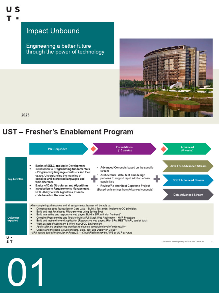 SDET Curriculum v2 | PDF | Cloud Computing | Java (Programming Language)