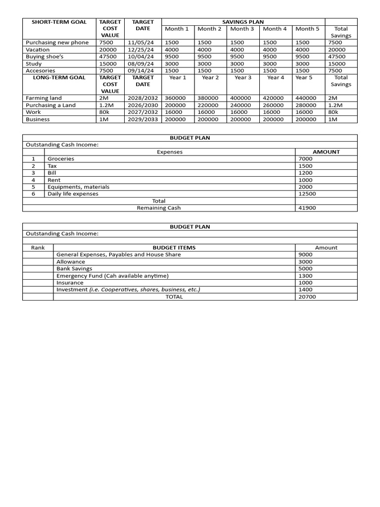 Educ 110 Curriculum Application | PDF | Expense | Budget